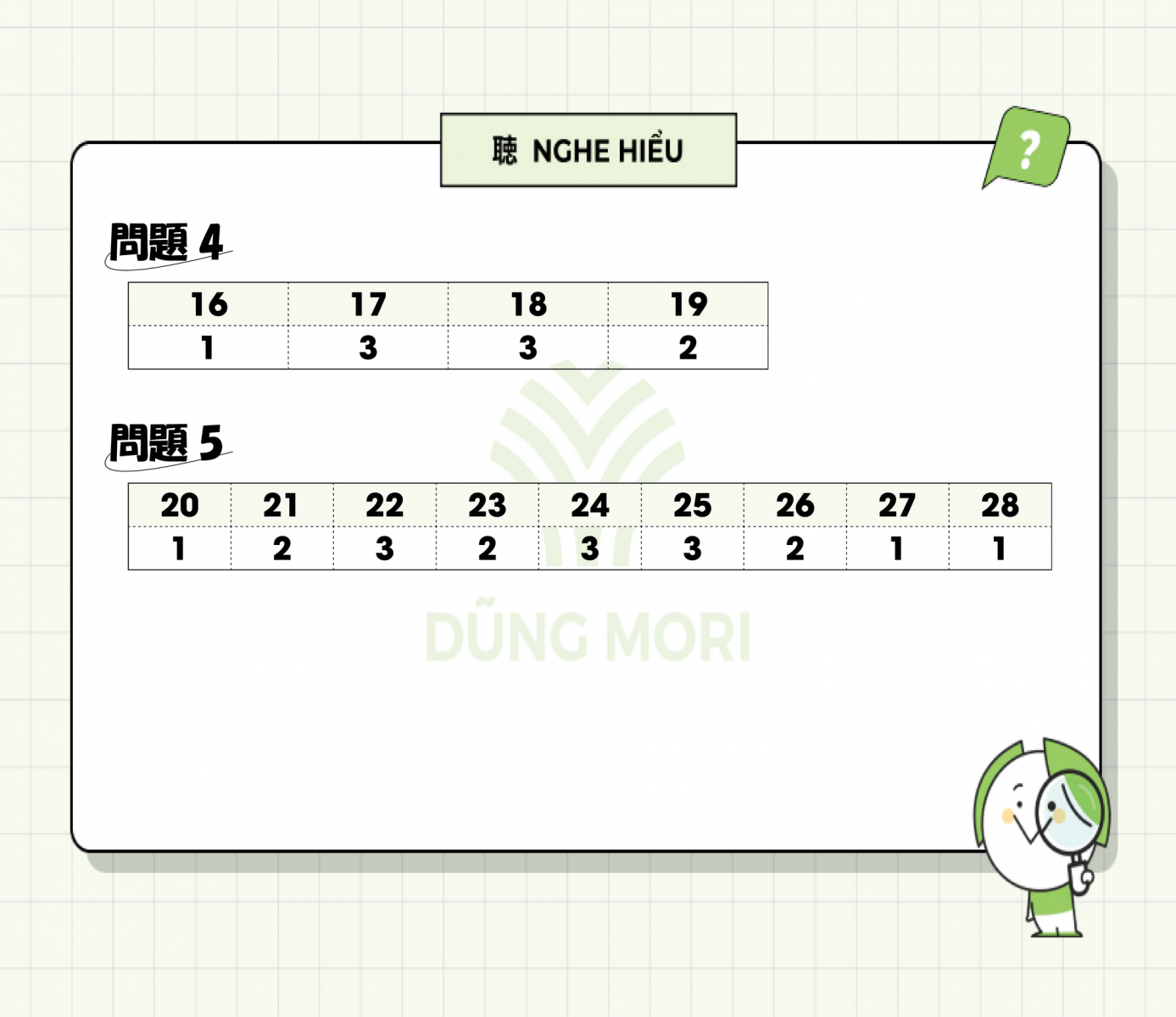 Dungmori - TRAO ĐỔI ĐÁP ÁN KÌ THI JLPT TỪ N5 - N1 THÁNG 07/2022